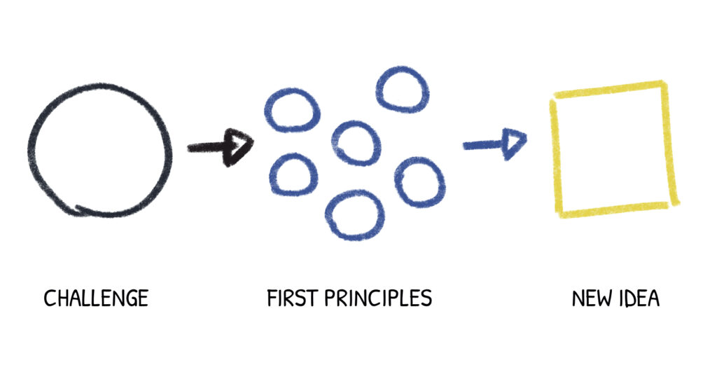 What the Hell is First Principle thinking that can solve any problem ...