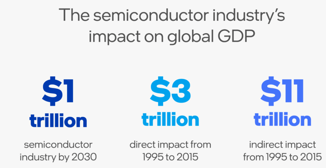 What is Siliconomy: The Future of Semiconductor Industry - techovedas