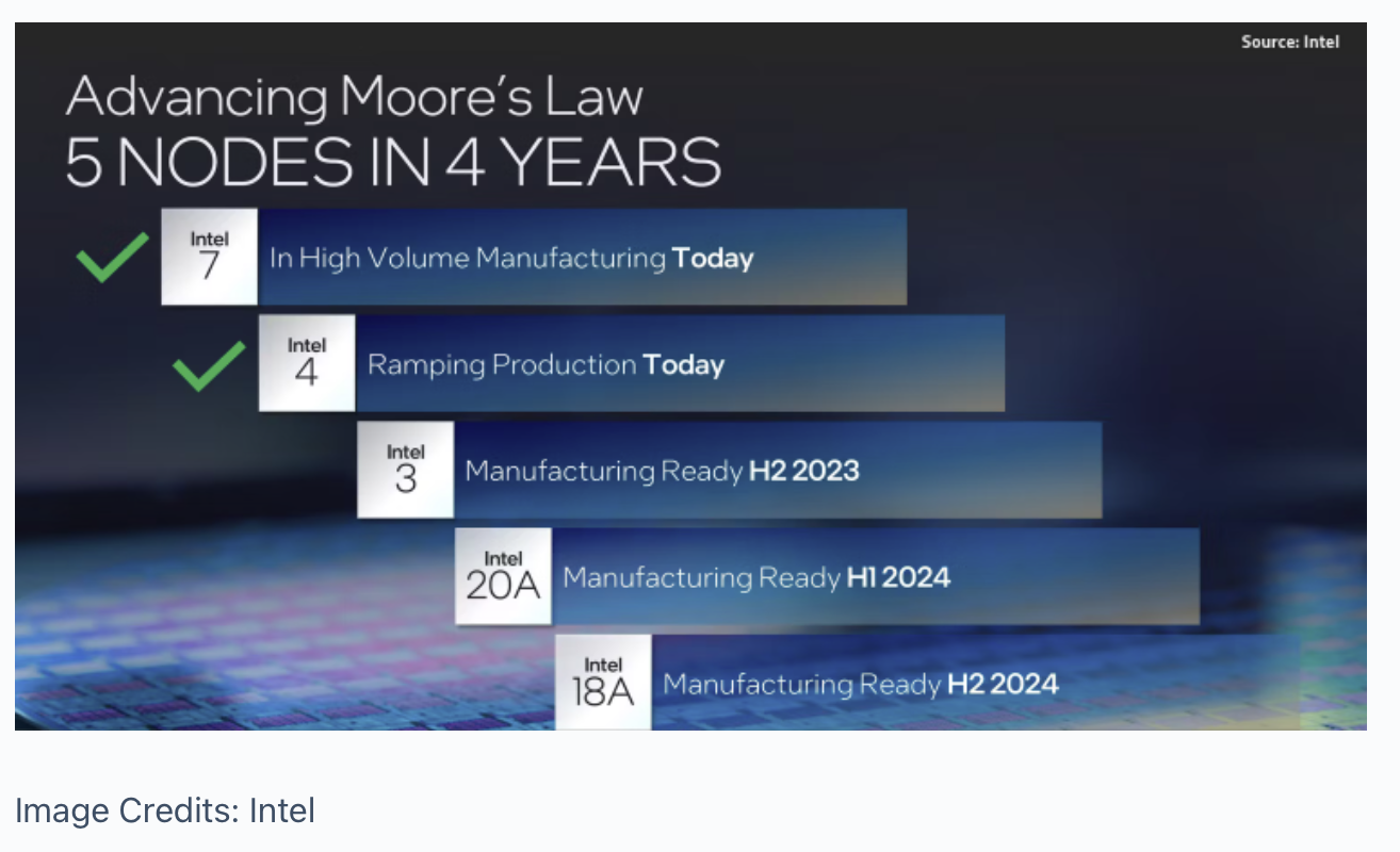 Intel Signs 2 More Customers for 18A, Boosting Foundry Ambitions ...