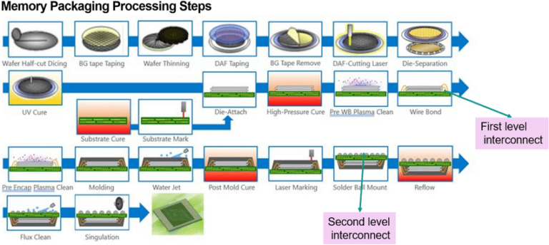 13 Semiconductor Terms Everyone MUST Know - techovedas