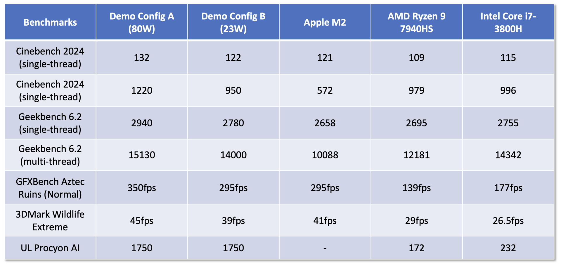 How Intel PC Dominance is Threatened by Qualcomm Snapdragon Elite - techovedas