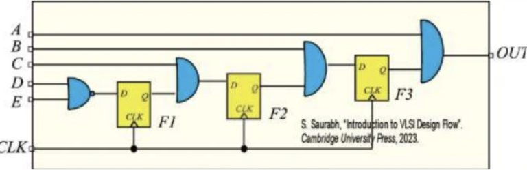 What are the STEPS In VLSI Verification? - techovedas