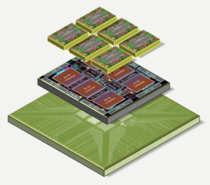 What is 2D, 2.5D & 3D Packaging of Integrated Chips? - techovedas