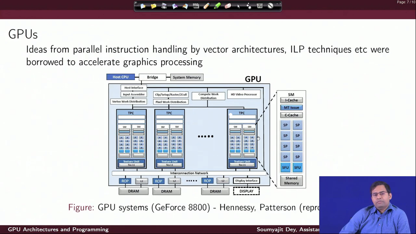 5 Free courses to Master AI hardware - techovedas