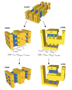 What are Emerging Transistor Technologies: Nanosheets & Nanowires ...