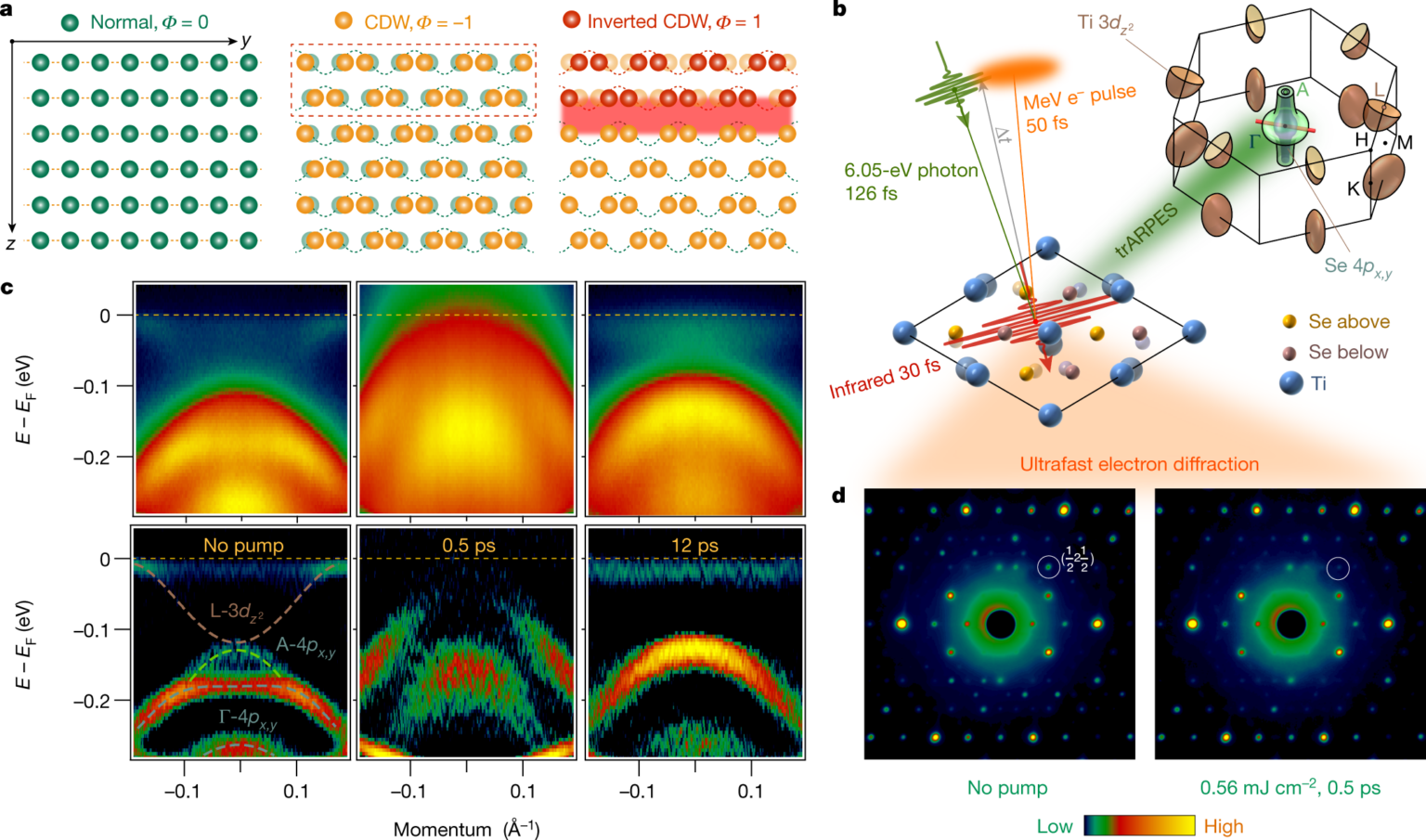 7 Emerging Trends in Quantum Semiconductor Devices - techovedas