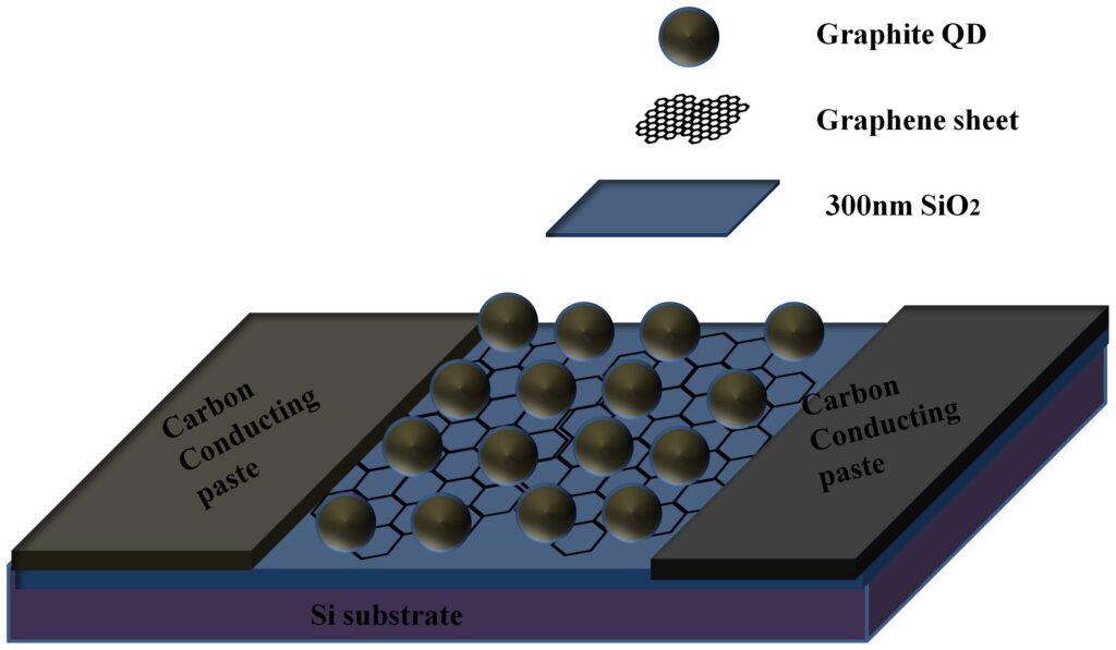 7 Emerging Trends in Quantum Semiconductor Devices - techovedas