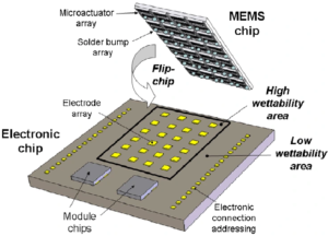 What is Flip Chip technology? - techovedas