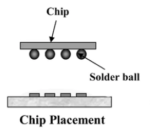 What is Flip Chip technology? - techovedas