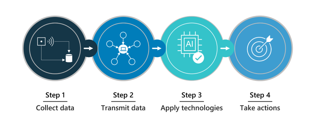 10 Ways Machine Learning Transform Semiconductor Manufacturing - techovedas 10 Ways Machine Learning Transform Semiconductor Manufacturing - techovedas