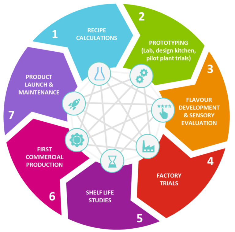 10 Ways Machine Learning Transform Semiconductor Manufacturing - techovedas