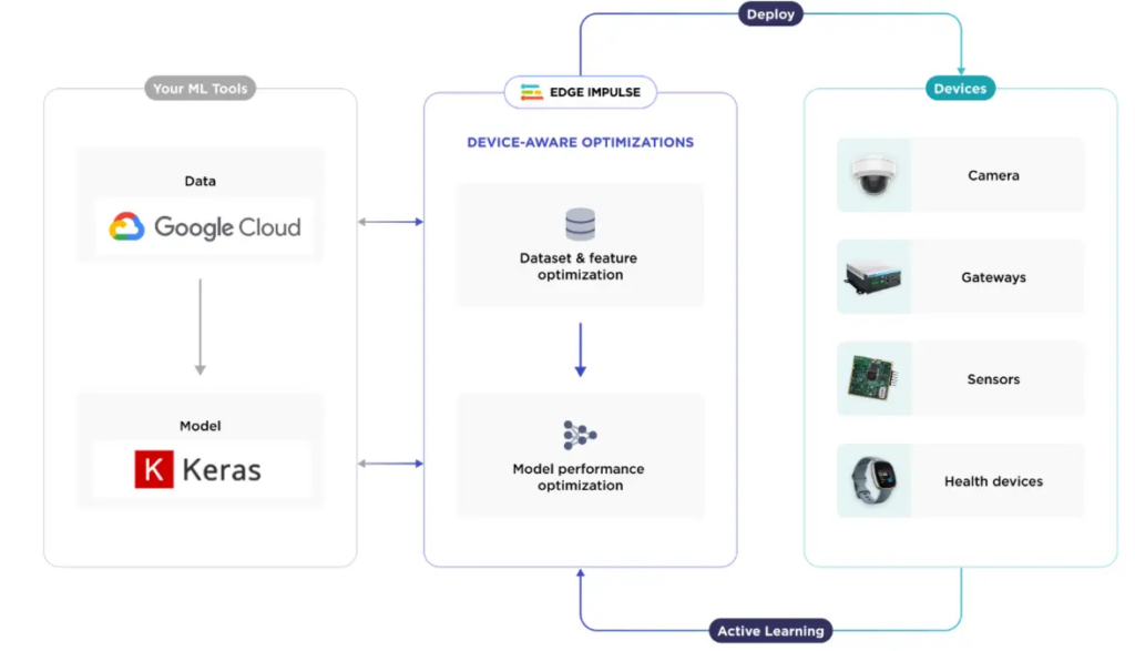 7 Semiconductor Startups Revolutionizing EdgeAI - techovedas