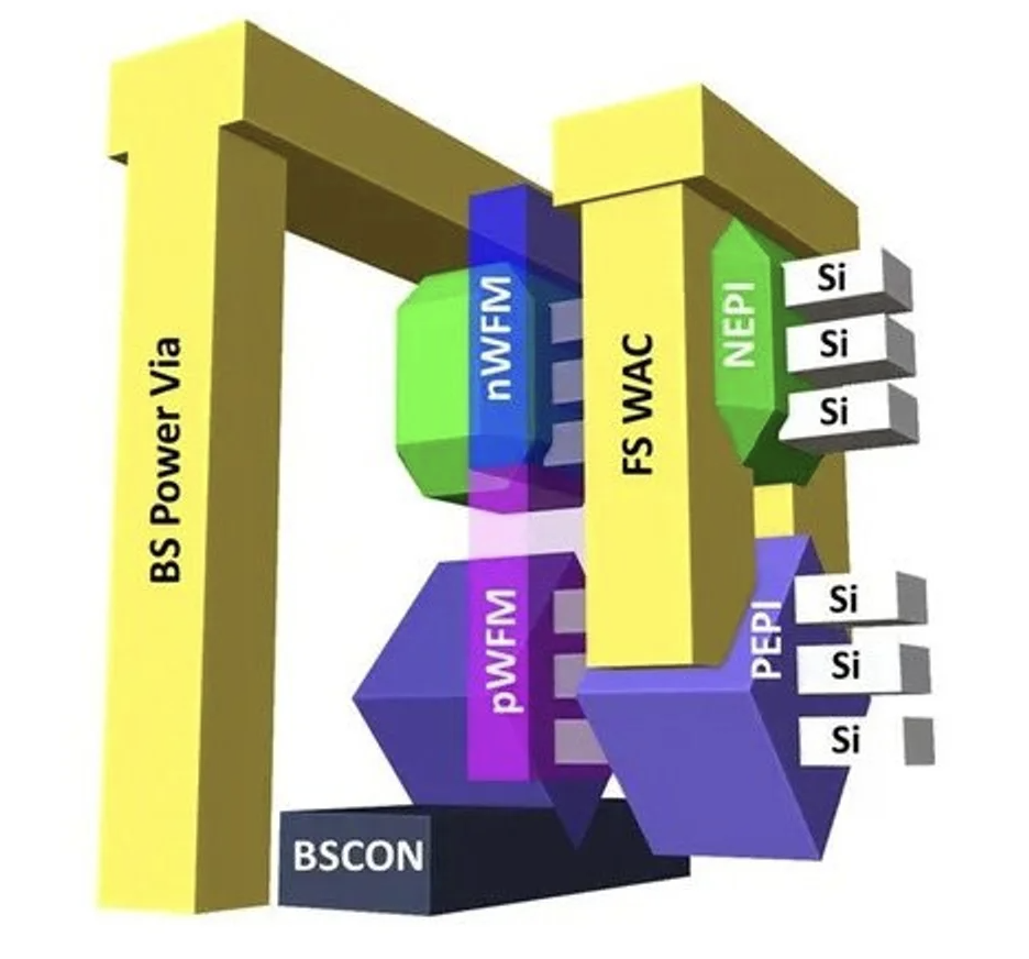 CFETs : Intel, Samsung, TSMC Showcase Future of Transistor Technology ...
