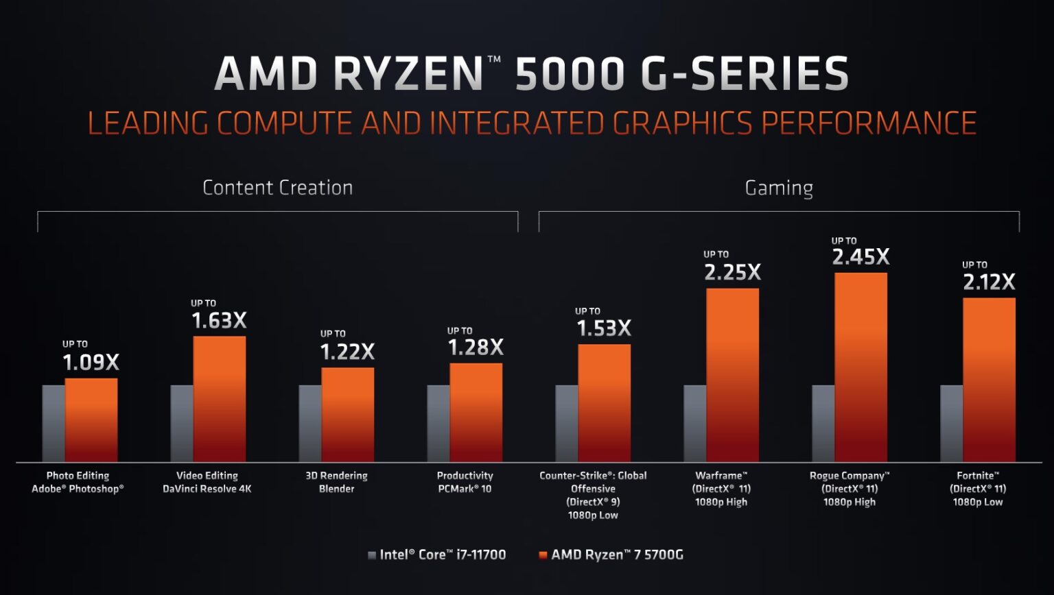 AMD Unveils World's First Desktop Processor with Dedicated NPU for AI ...