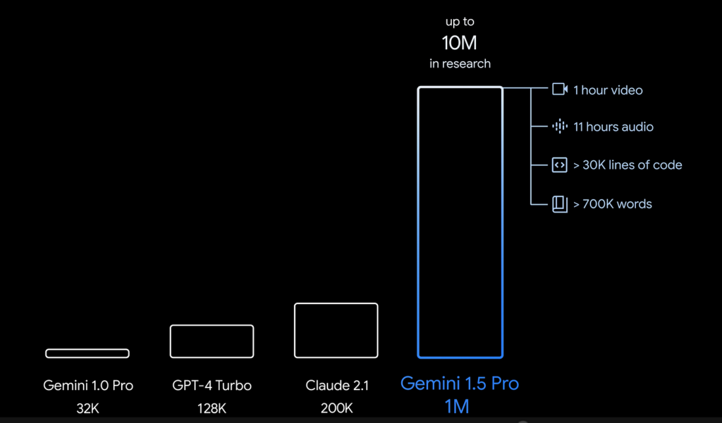 7 Mind-Blowing Features of Gemini 1.5 : Google's Answer to ChatGPT ...