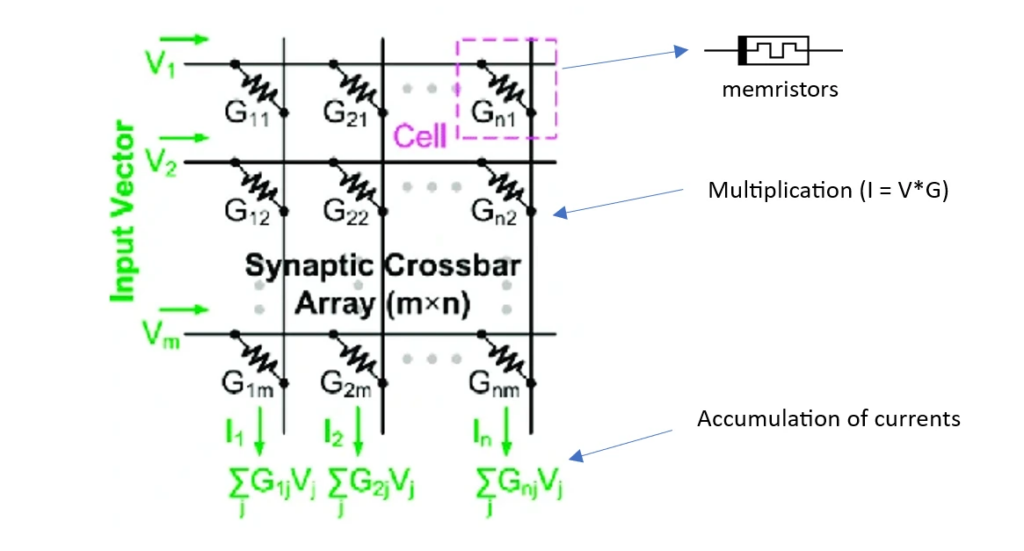 How in-memory Computing Could be a Game Changer in AI - techovedas