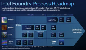 1nm Node by 2027: Intel Foundry Roadmap - techovedas