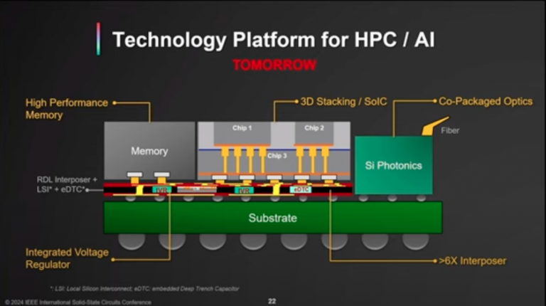 How Advanced Packaging and Photonics Enable High Performance Computing ...