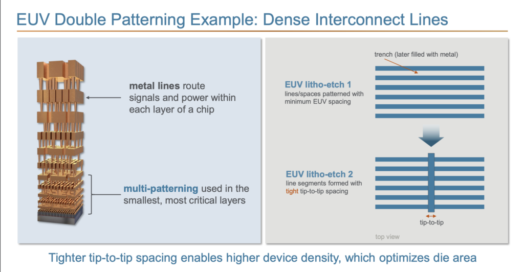 What is AMAT Sculpta Pattern-Shaping System: Enable EUV Patterning ...