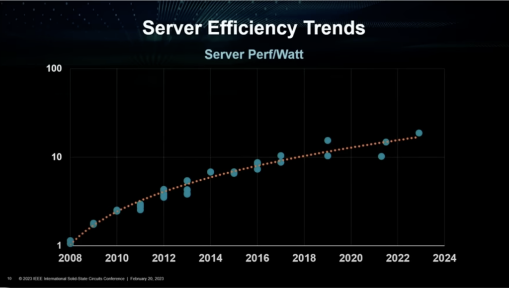 Hardest Problem for Semiconductor & AI Industry: Energy Efficient ...