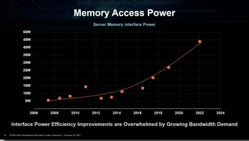 Hardest Problem for Semiconductor & AI Industry: Energy Efficient ...