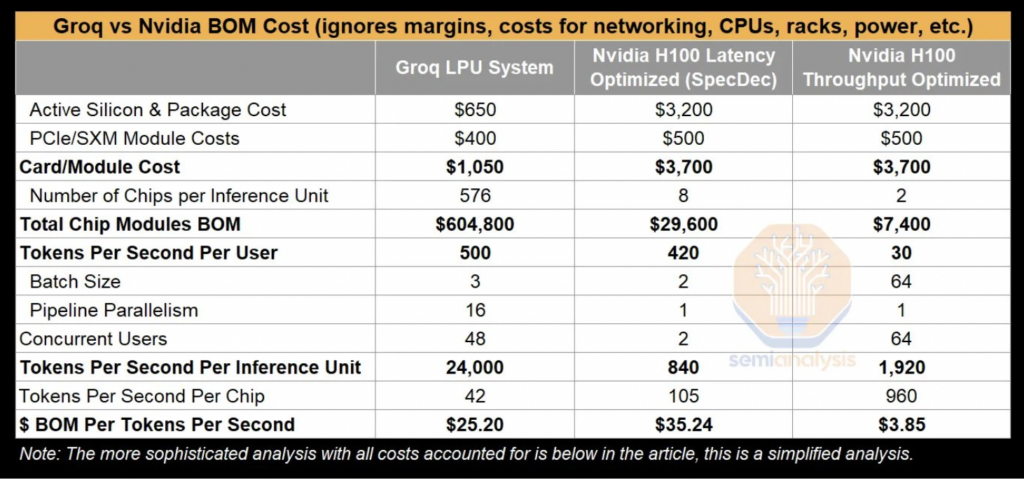 Forget Nvidia GPUs, This Groq AI Chip Claims to Be 10x Faster for ...