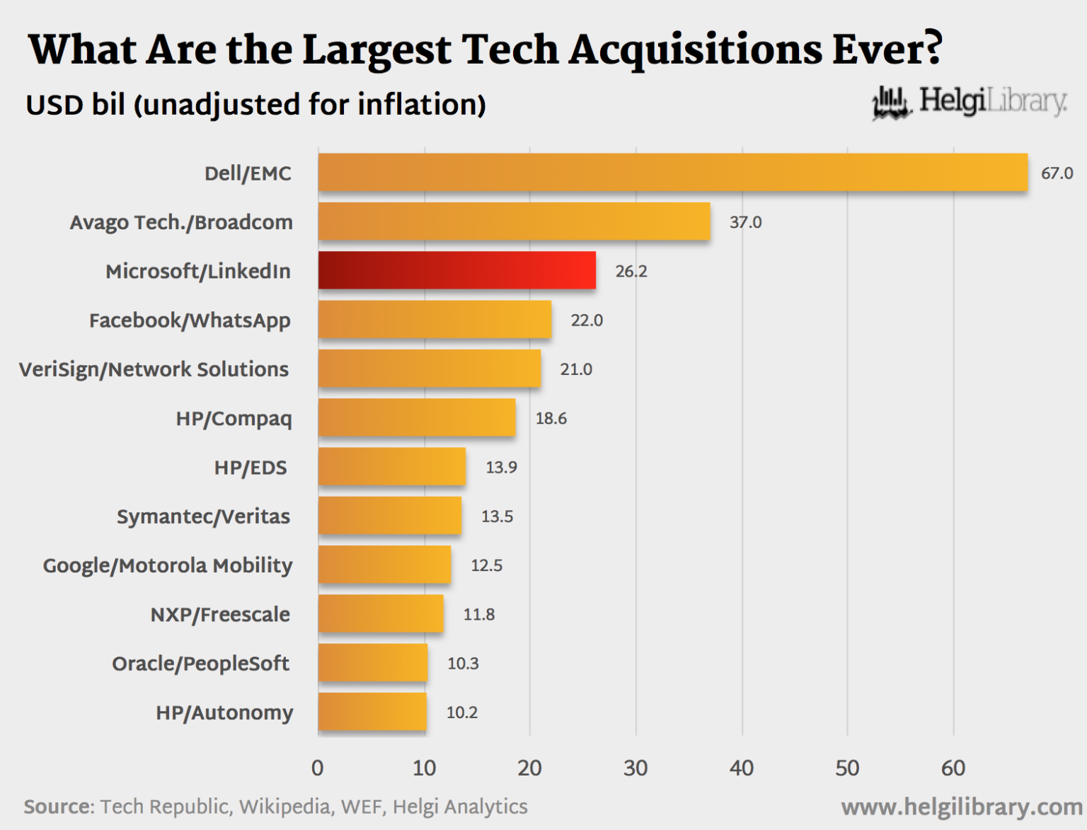 15 Most Significant Tech Acquisitions of the Past 10 Years - techovedas