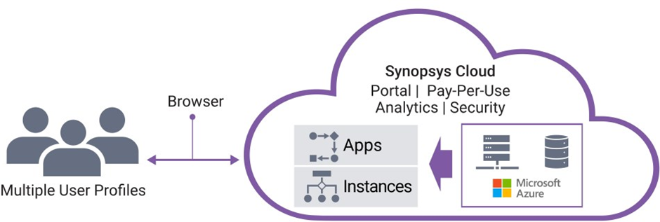 3 Key Trends for Electronic Design Automation (EDA) in the Cloud in ...