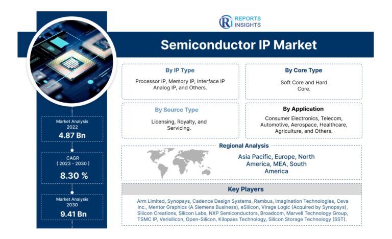 What are IP Cores in Semiconductor Design: Types & Advantages - techovedas