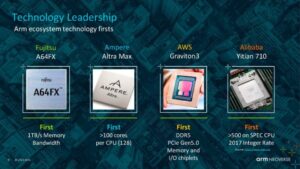 What is ARM Neoverse: the IP behind current HPC and datacenter ...