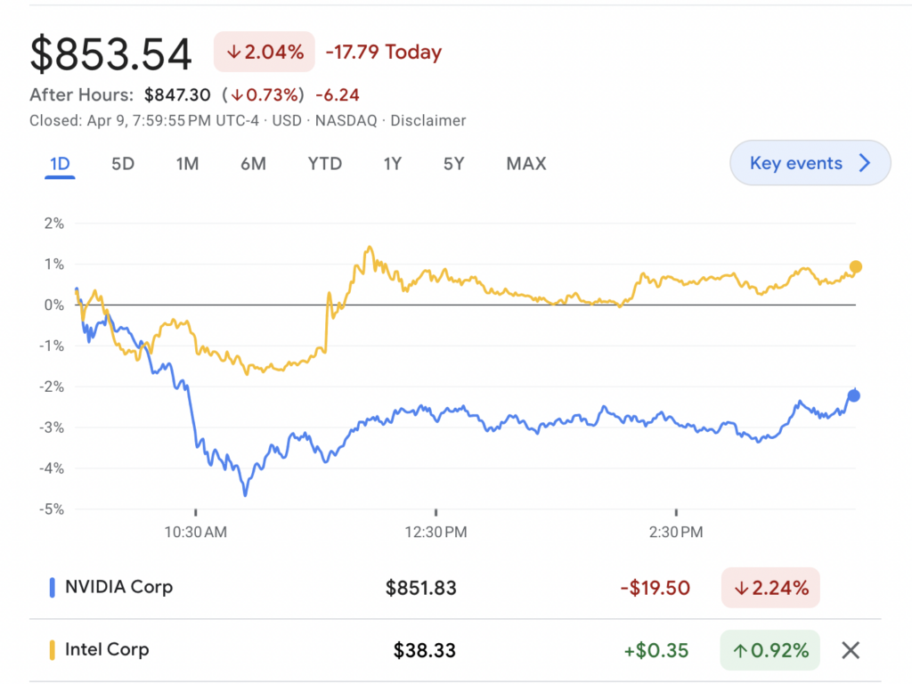 Twice the Speed, Half the Power of Nvidia's H100: Intel Releases AI ...