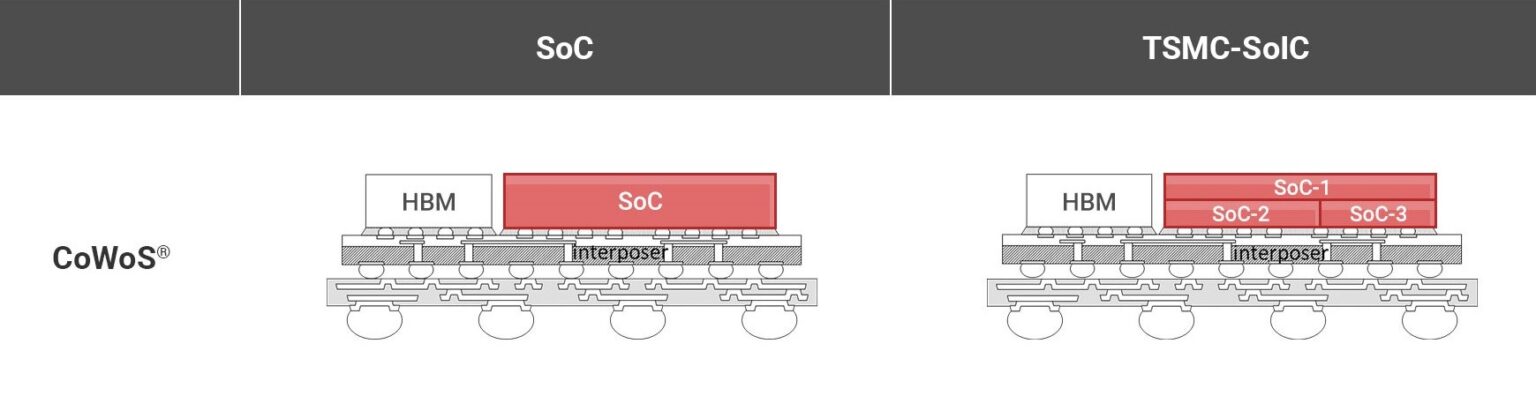 6 Major Highlights from TSMC Technology Symposium 2024 - techovedas