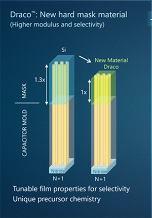AMAT Unveils Pioneer CVD for Next-Gen DRAM and EUV Lithography - techovedas