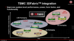 6 Major Highlights from TSMC Technology Symposium 2024 - techovedas