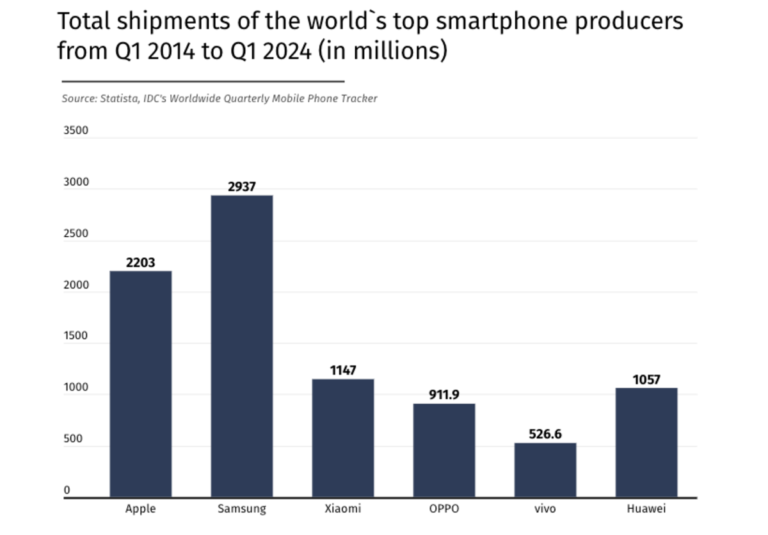 Semiconductor News Archives - techovedas