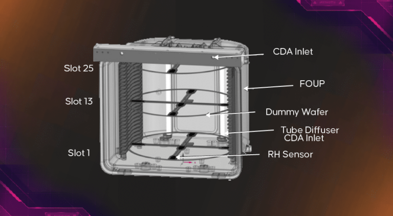 Entegris Receives $75 Million Chip Subsidy: US Chip Strategy Expands ...