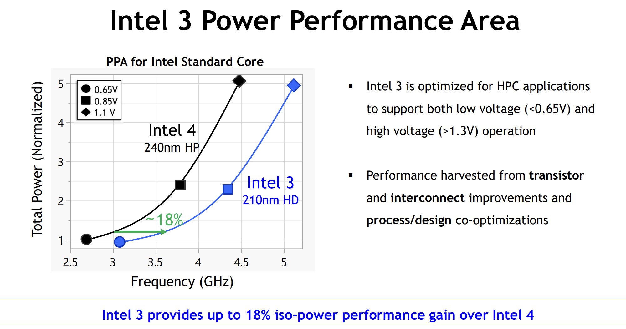 Intel 3 Technology Roadmap: A Comprehensive Overview - techovedas