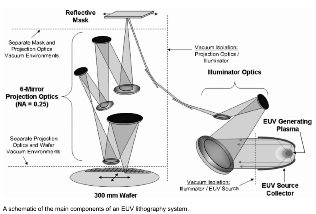 3 Lithography Patents That Fueled the Chip Explosion from Light Years ...