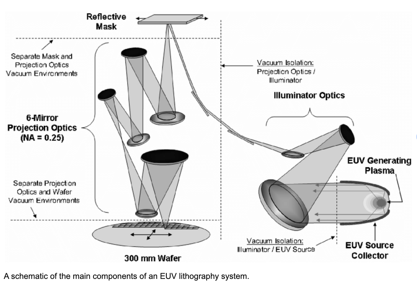 3 Lithography Patents That Fueled the Chip Explosion from Light Years ...