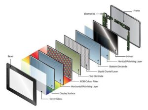 6 Stages of Evolution of Display Technology: From CRT to MicroLED ...