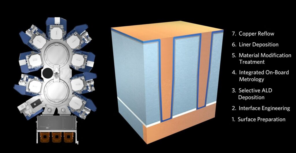 Applied Materials Breakthrough in Chip Wiring Enables Scaling to Sub ...