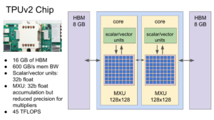 How has Google's TPUs Evolved in AI Acceleration over 10 years - techovedas