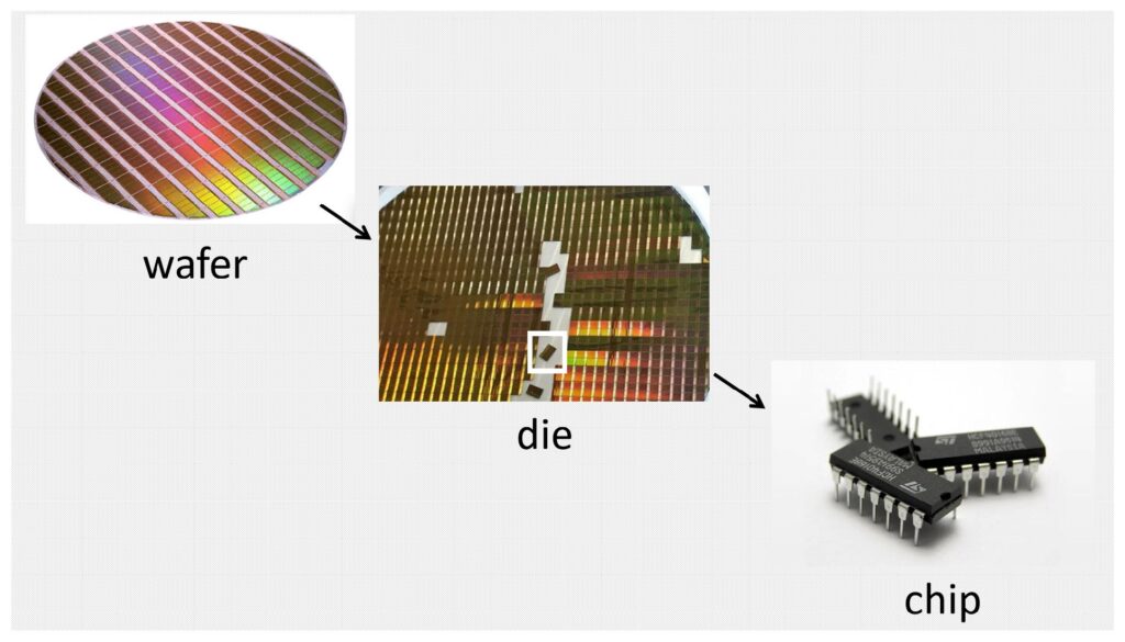 What are Wafers, Dies, and Chips in Semiconductor Technology - techovedas