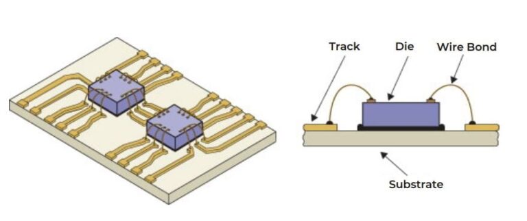 7 Key Technologies Driving OSAT Services in Semiconductor Packaging - techovedas