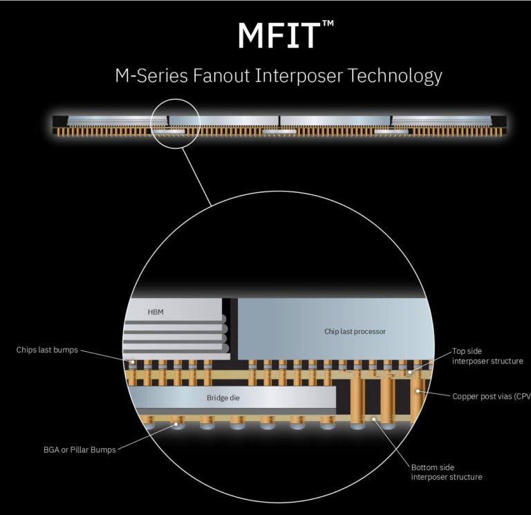 Fan-Out Packaging Breakthrough: IBM & Deca Team Up to Power North ...