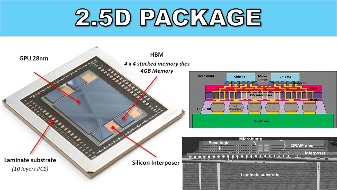 2.5D vs 3D ICs: Which Chip Architecture Will Power the Future? - techovedas