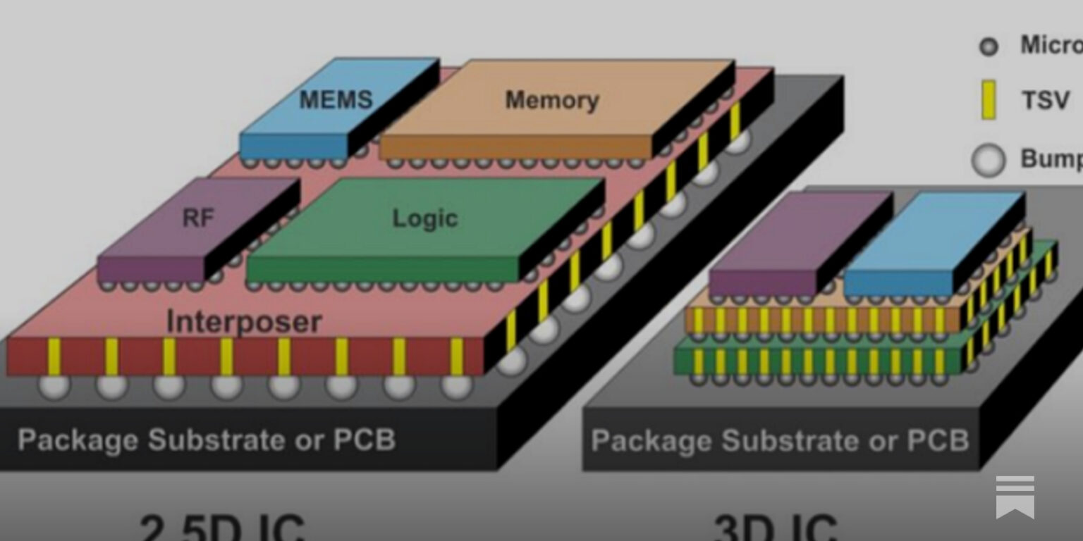 2.5D vs 3D ICs: Which Chip Architecture Will Power the Future? - techovedas