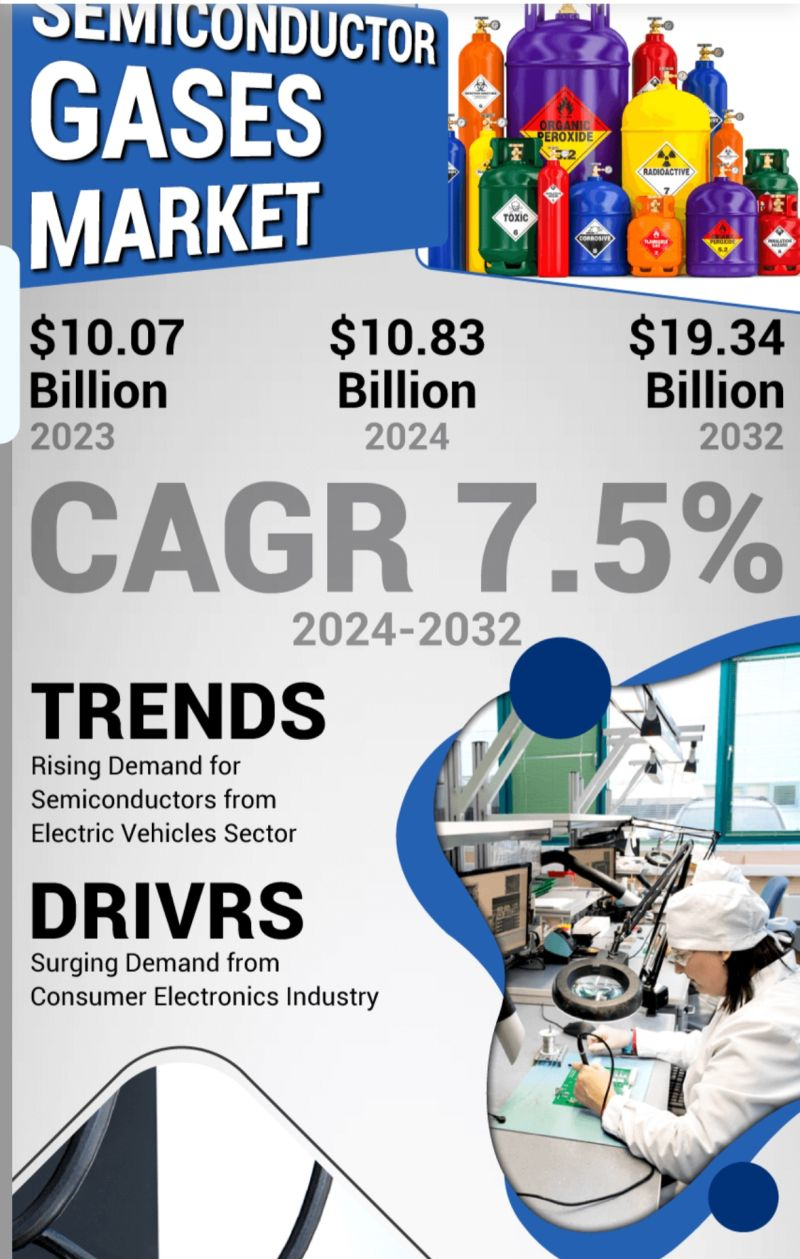 Breathing Life into Chips: Gas-Sector Opportunities Powering the ...