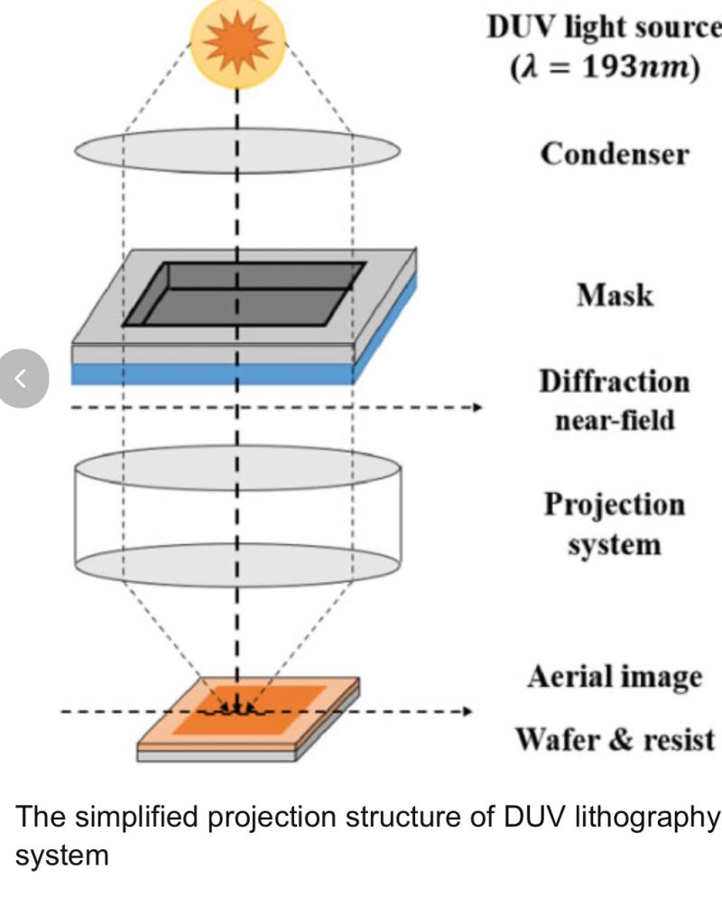 Lithography in Semiconductor: The Critical Bottleneck Driving the ...