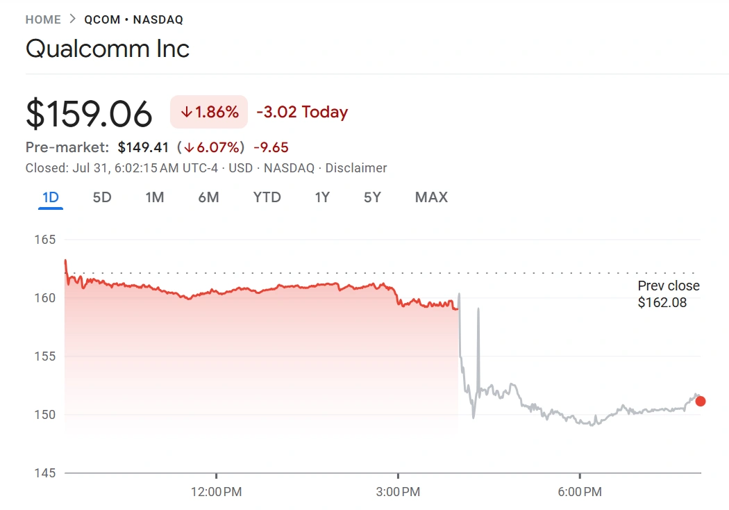 Qualcomm Q3 FY2025 earnings: AI, Automotive, and IoT Drive Growth ...